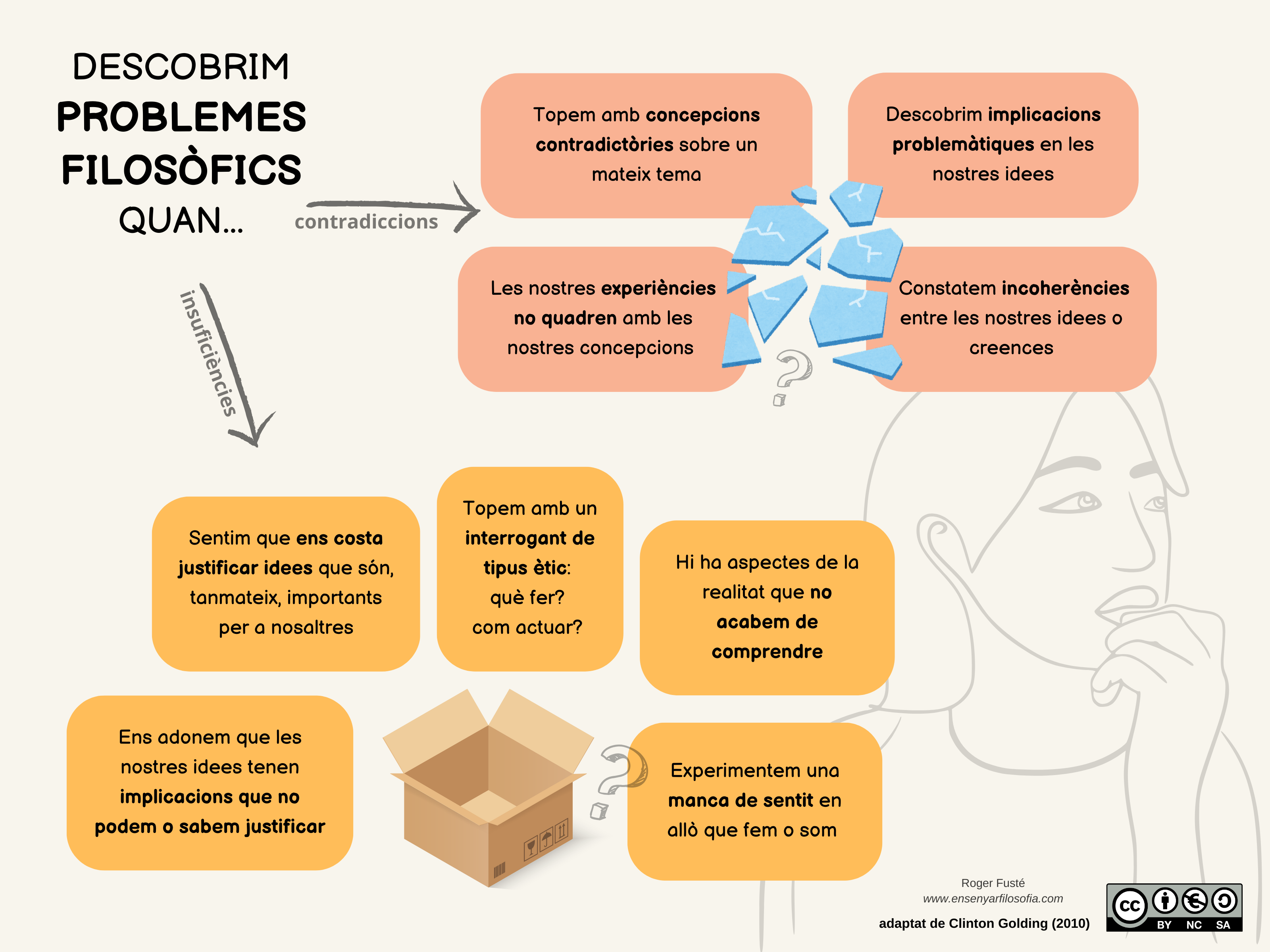 Què és un problema filosòfic? – Ensenyar filosofia